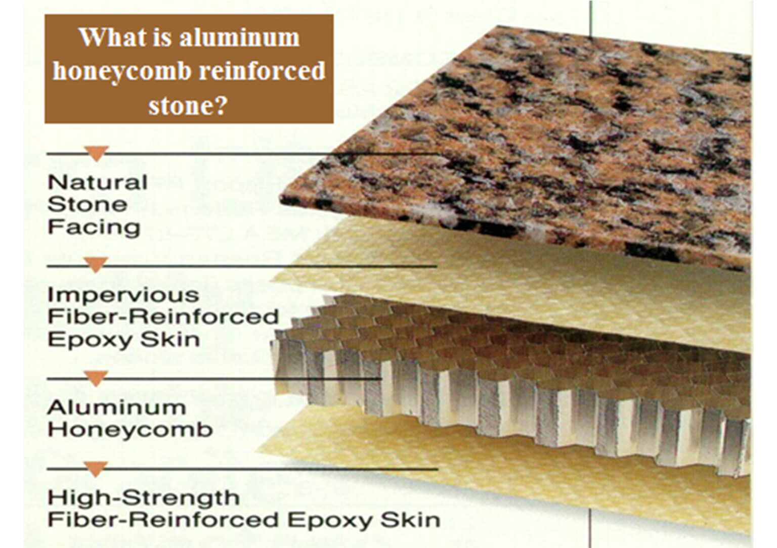 StoneLite® - Spaulding Cladding