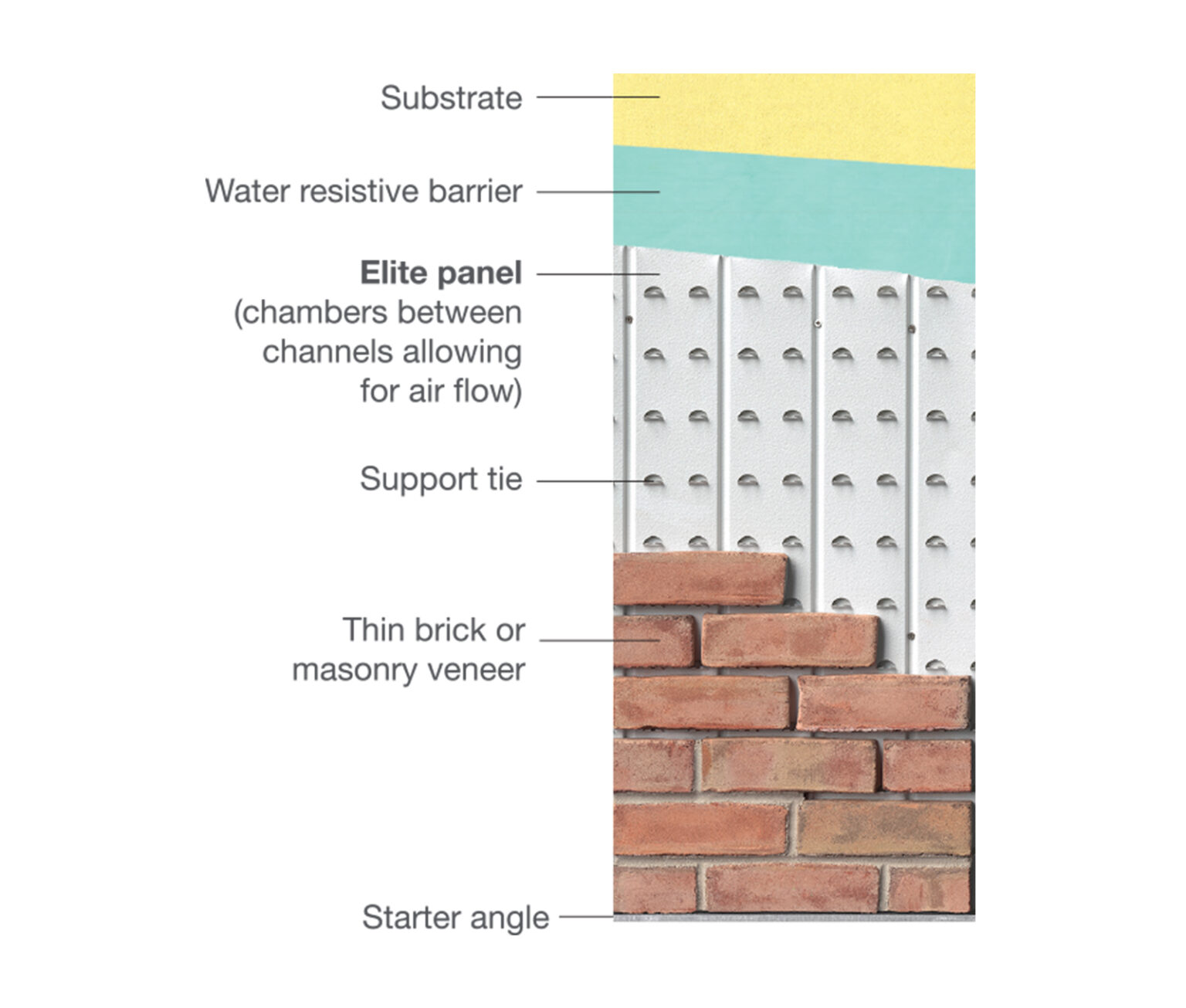 Thin Tech - Spaulding Cladding